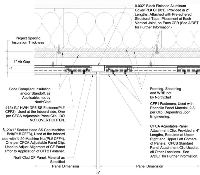 CF Series Details - With Insulation - NorthClad