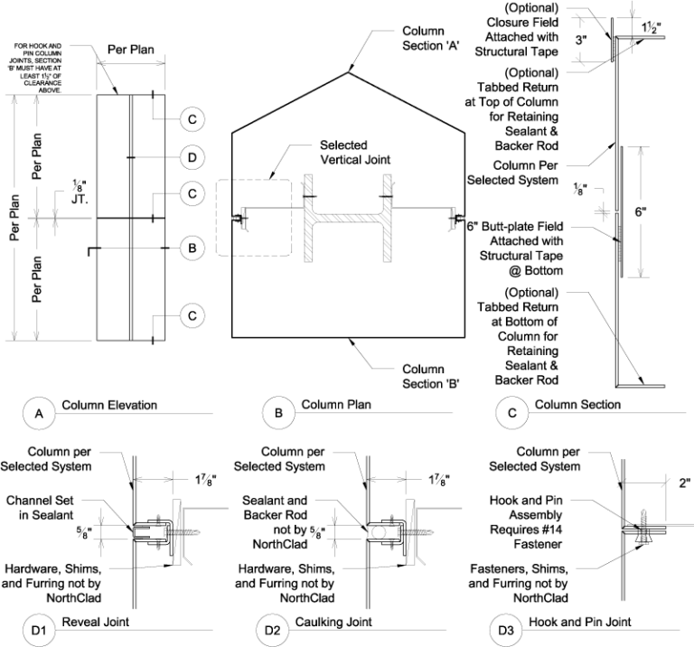 Column Covers Details - NorthClad