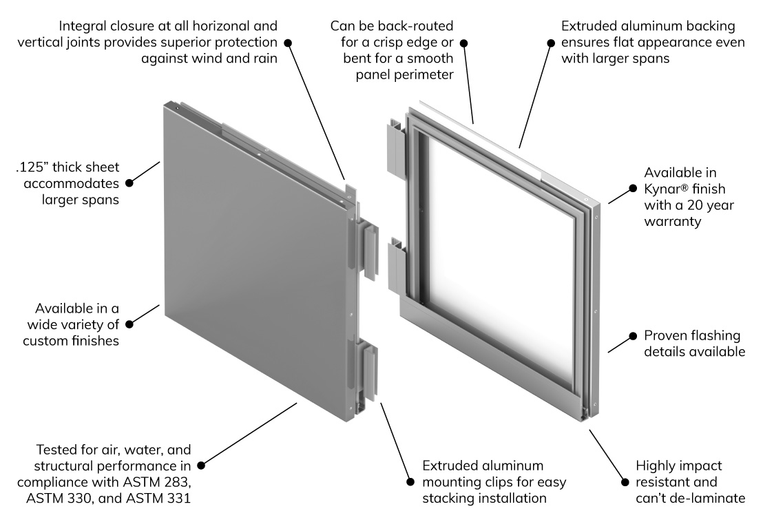 Extrusion Mounted Plate Return - Pre2020 - NorthClad