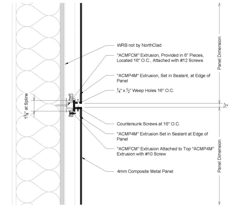 ACM Details - NorthClad