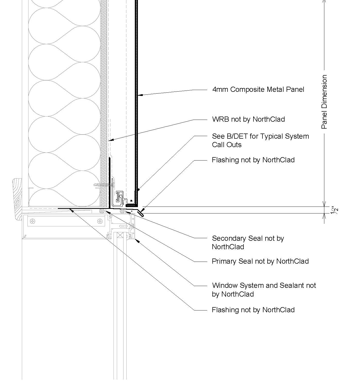 ACM Details - NorthClad