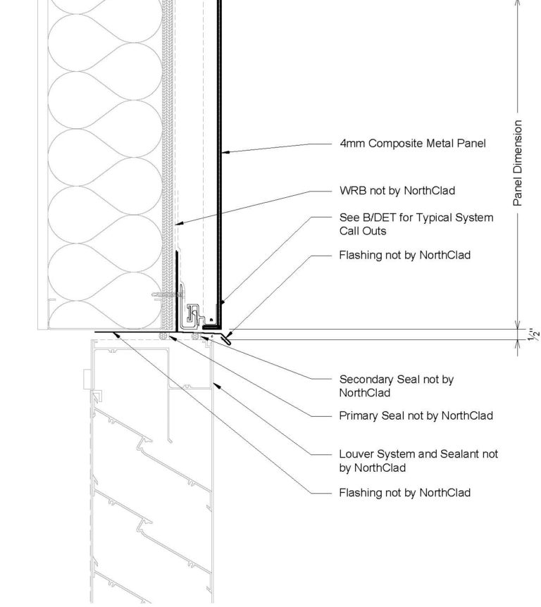 ACM Details - NorthClad