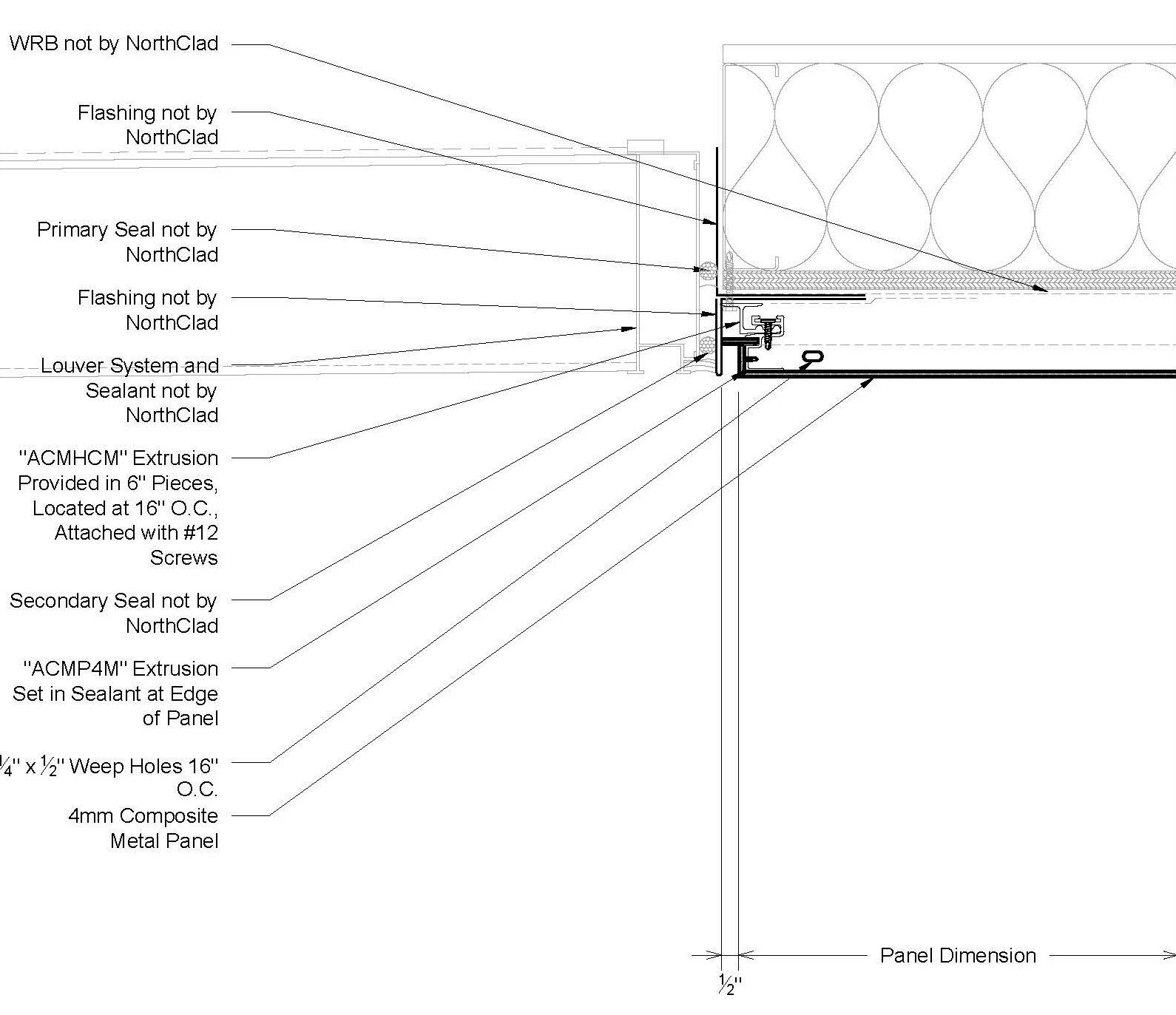 ACM Details - NorthClad