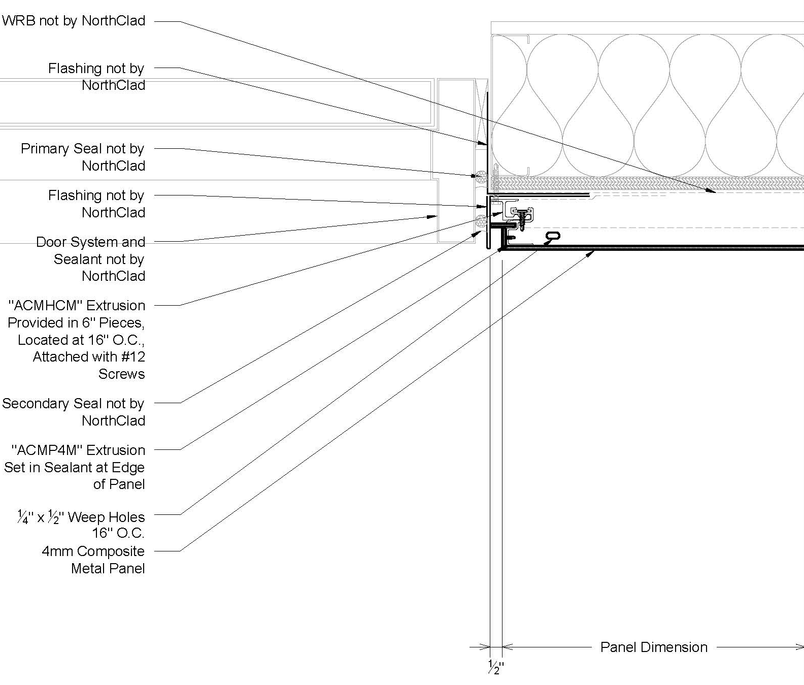ACM Details - NorthClad