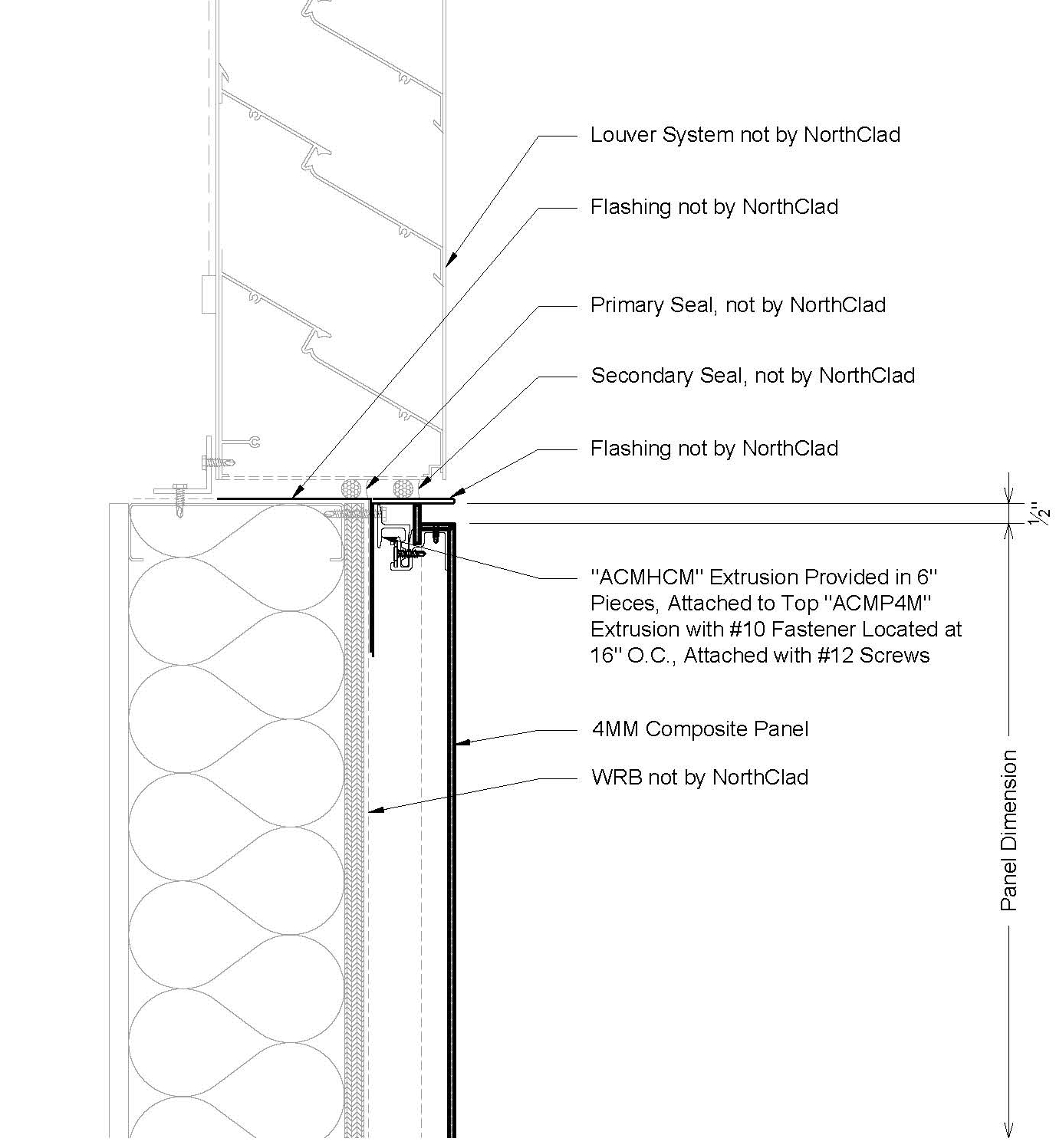 ACM Details - NorthClad