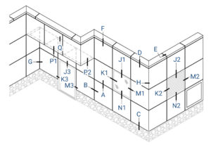 ACM Details - NorthClad