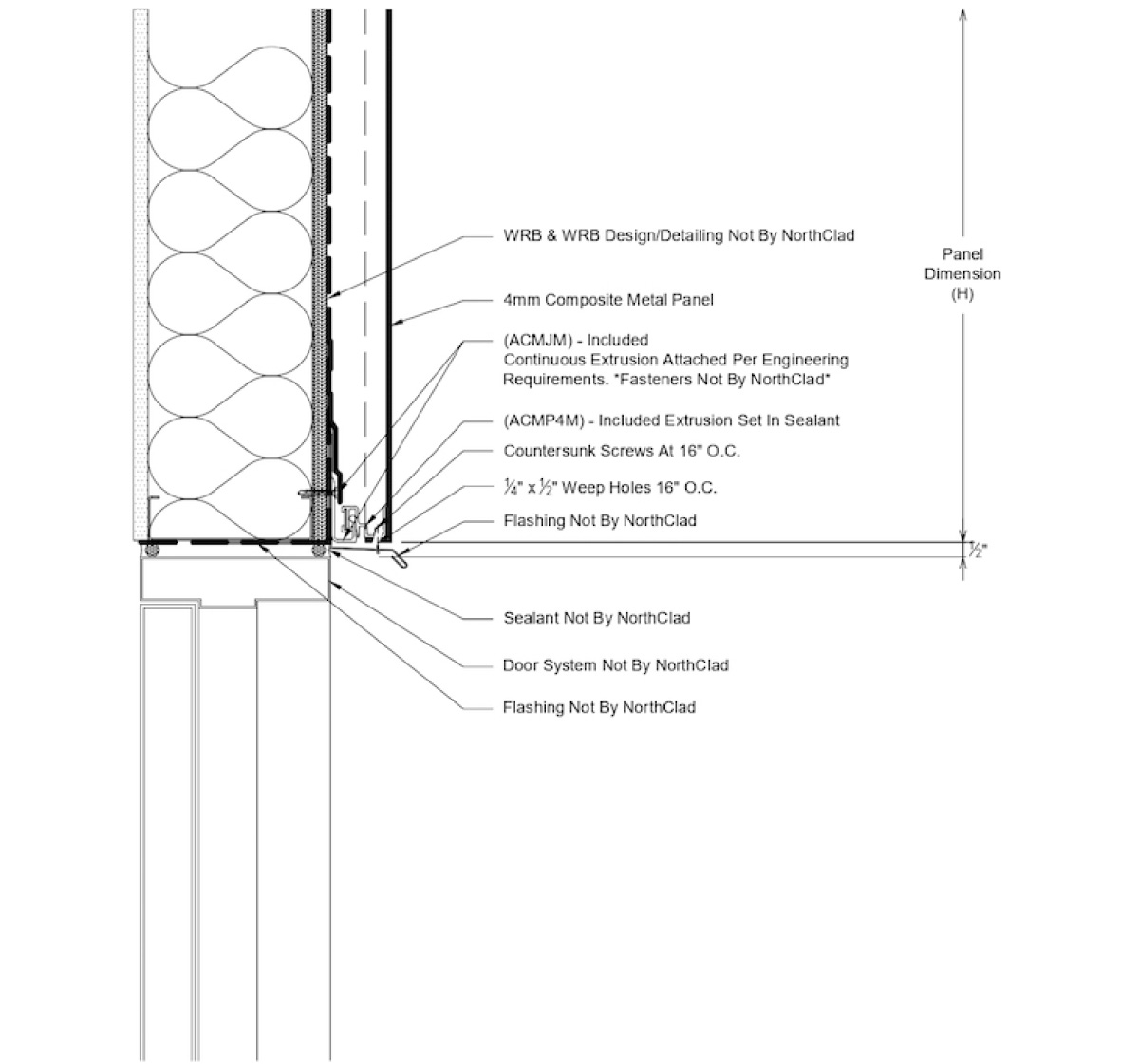 ACM Detail Inboard - NorthClad
