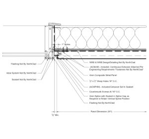 ACM Detail Inboard - NorthClad