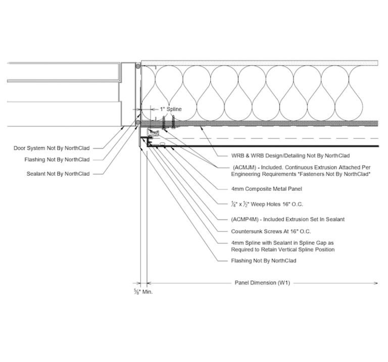 ACM Detail Inboard - NorthClad