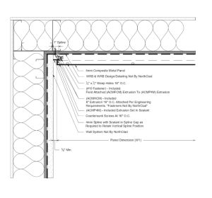 ACM Detail Inboard - NorthClad