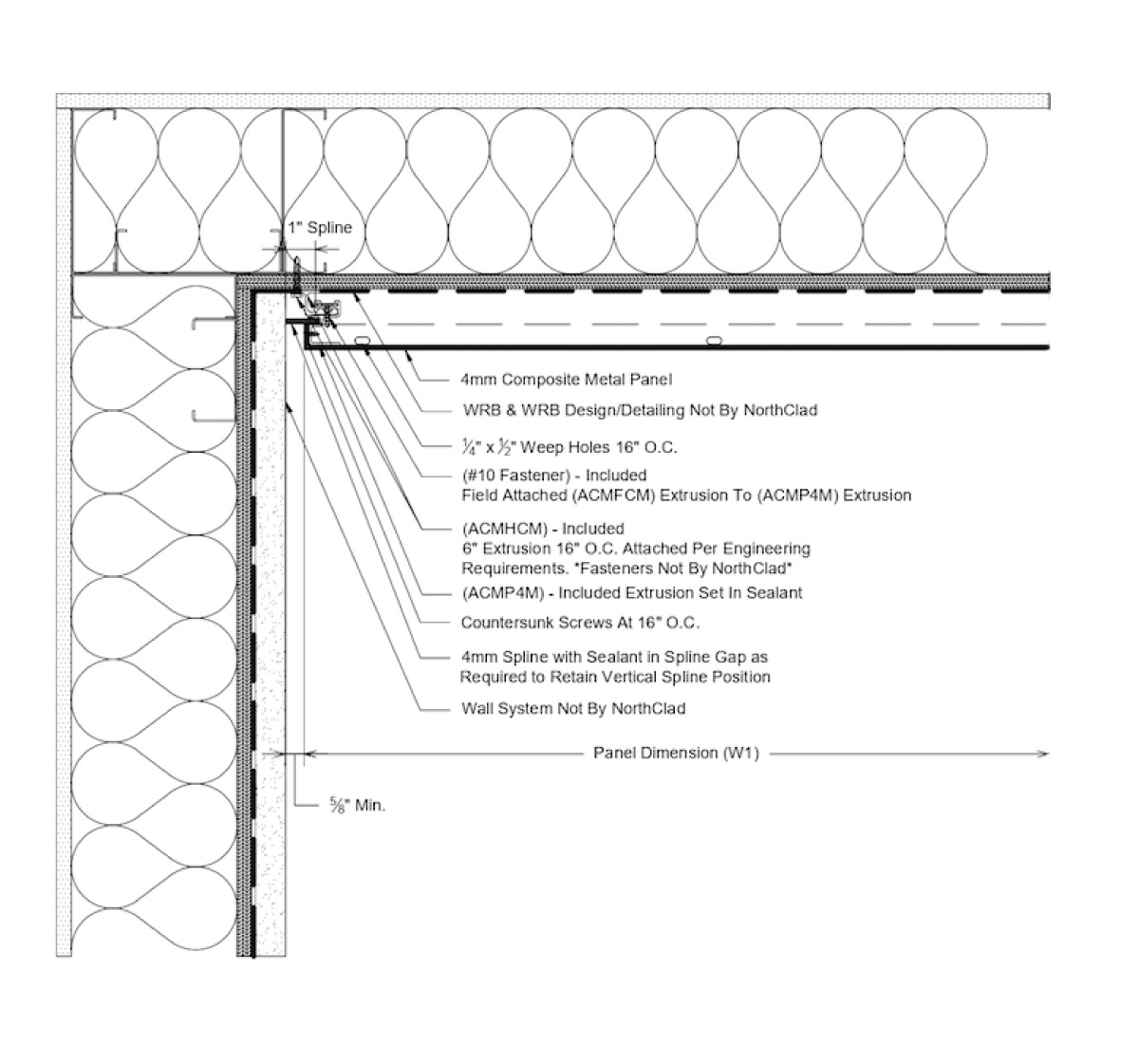 ACM Detail Inboard - NorthClad