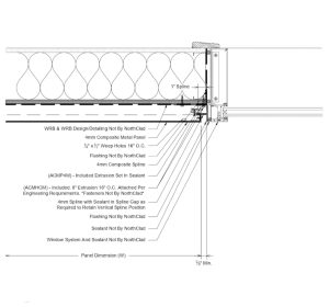 ACM Detail Inboard - NorthClad